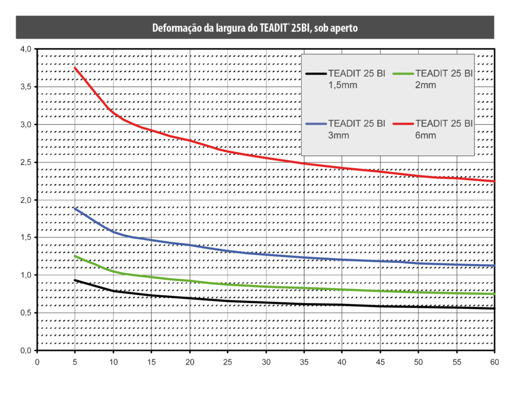 TEADIT® 25BI - TEADIT
