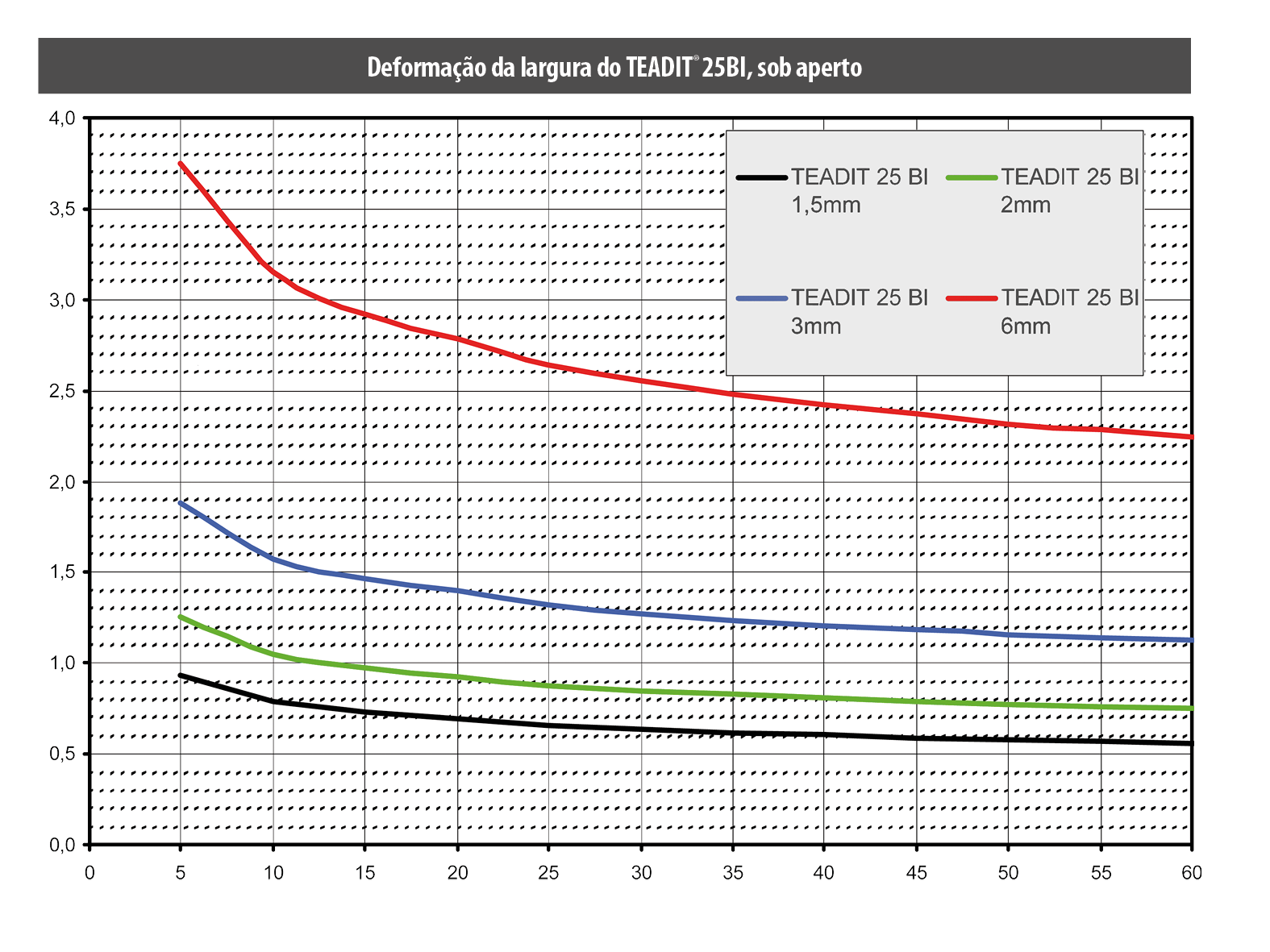 TEADIT® 25BI - TEADIT