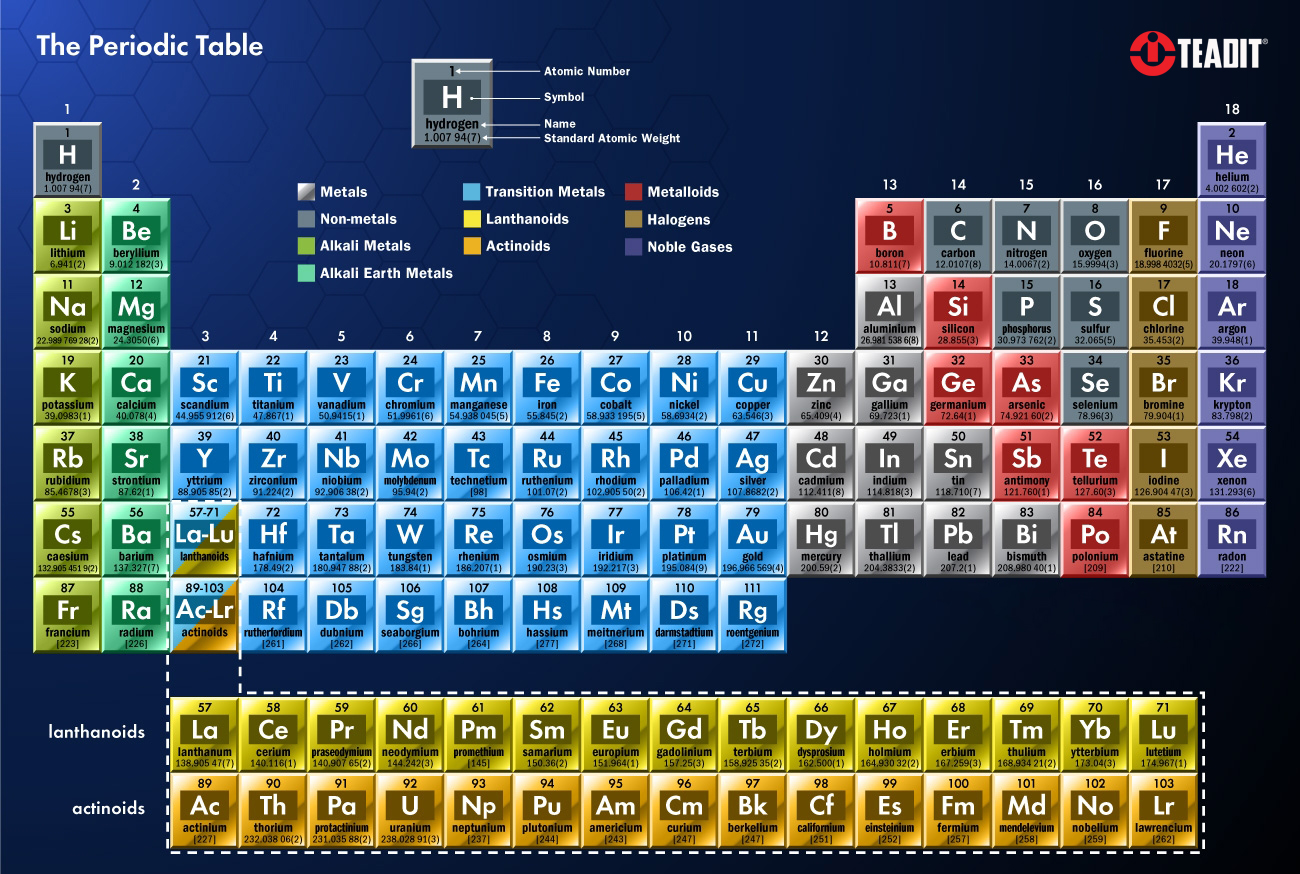 Metallic Gasket Supplemental Materials - TEADIT